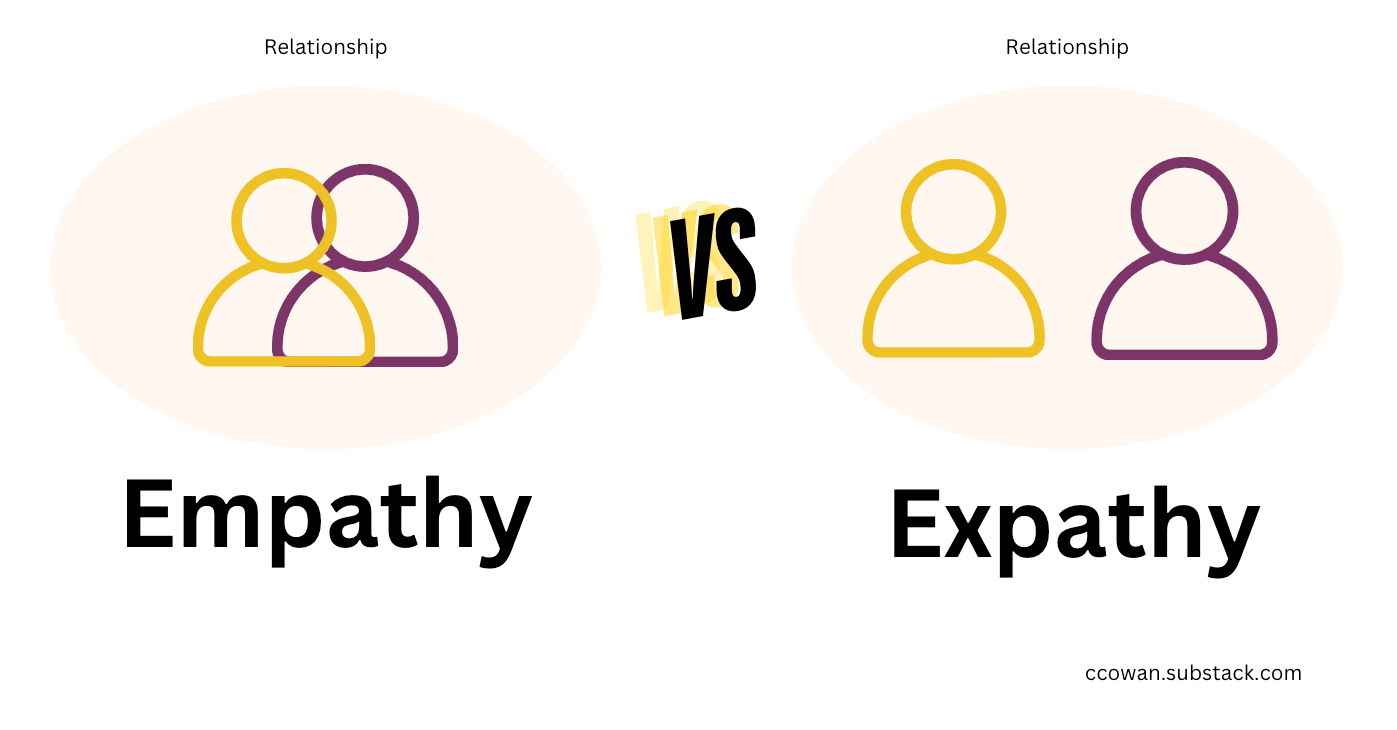 Introducing "Expathy:" The Integration of Empathy and Apathy