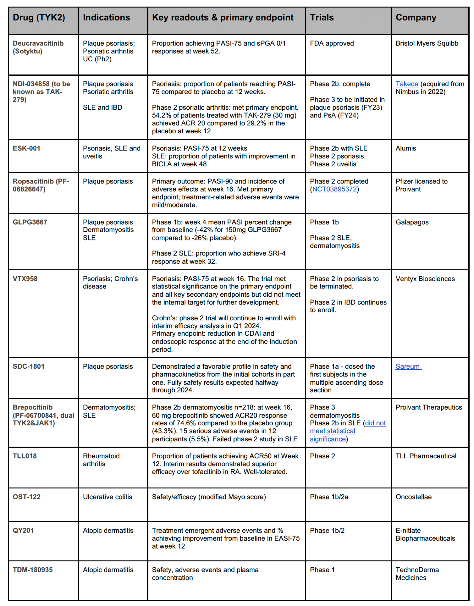 Immunology Cheat Sheet - by Dylan Neel and Aniqa Tasnim