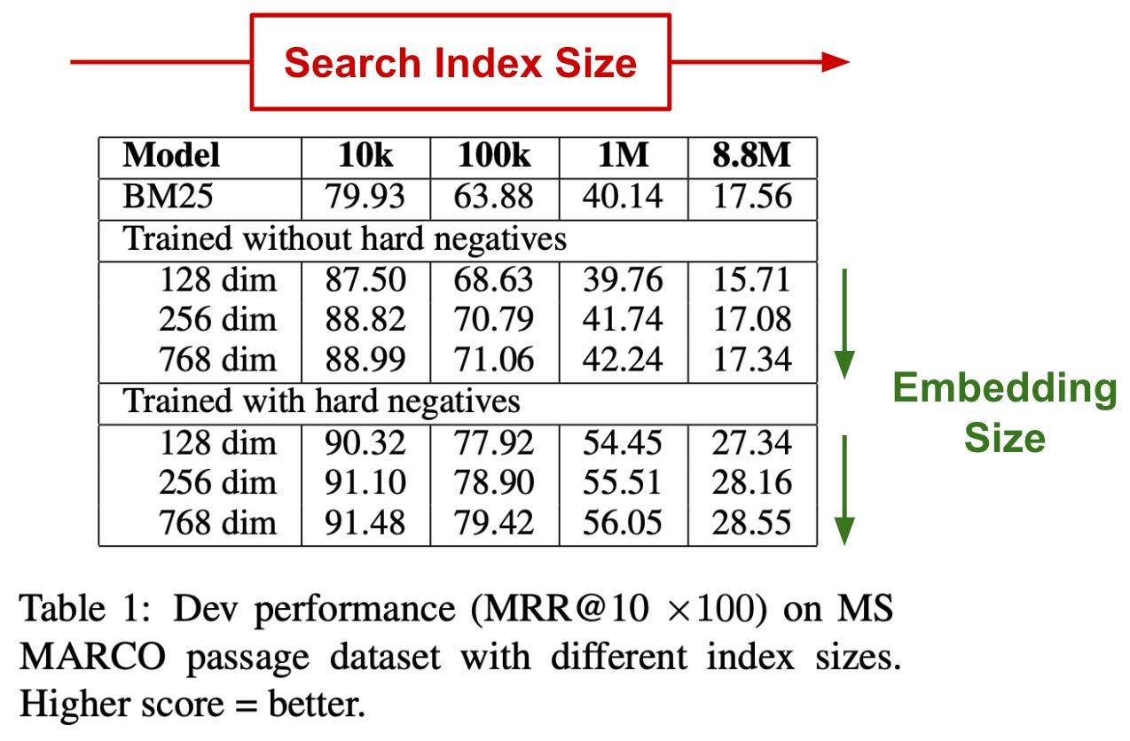 The Basics of AI-Powered (Vector) Search