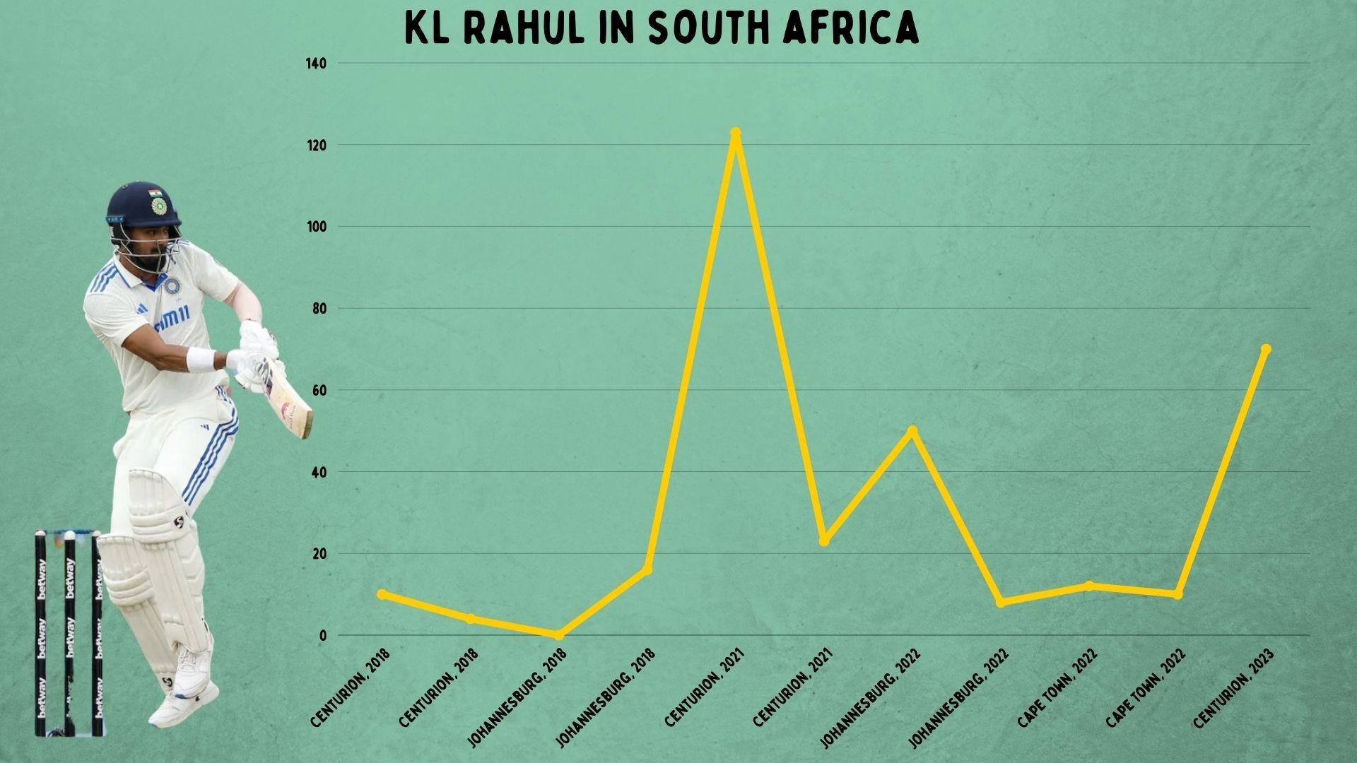 Is Rabada the greatest home bowler in Test history?