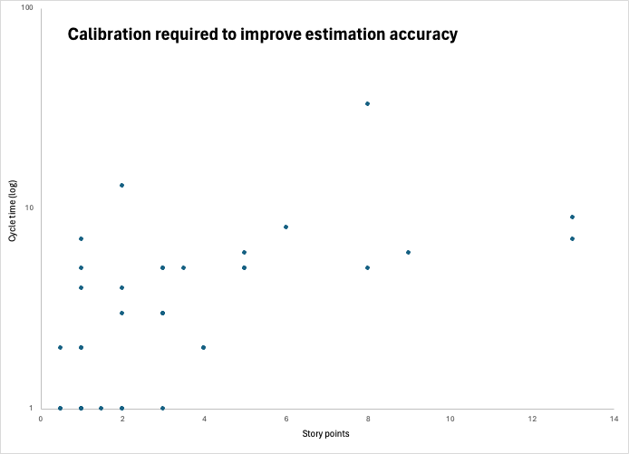 Winning Estimation Tactics for Agile Teams: From Calibration to ...