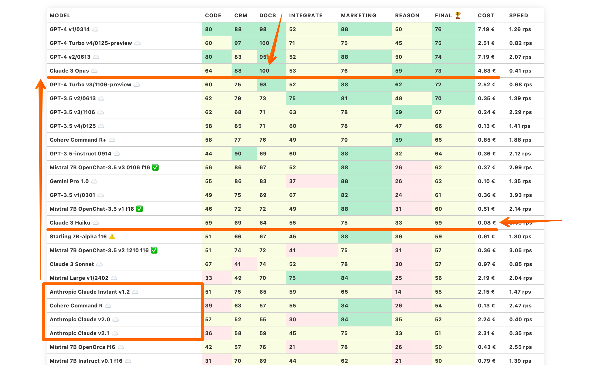 New LLM Benchmarks, Enterprise AI Challenge