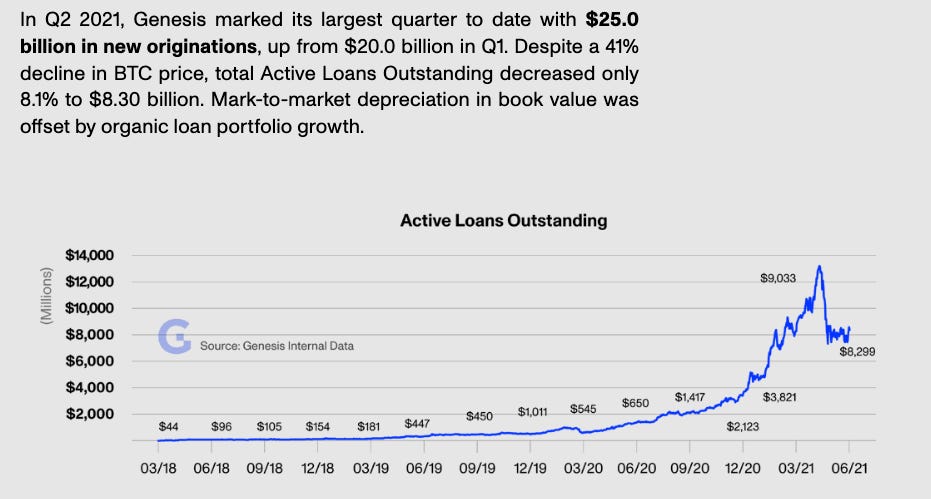 The State Of GBTC: Discount Shrinks For The First Time In Over A Year