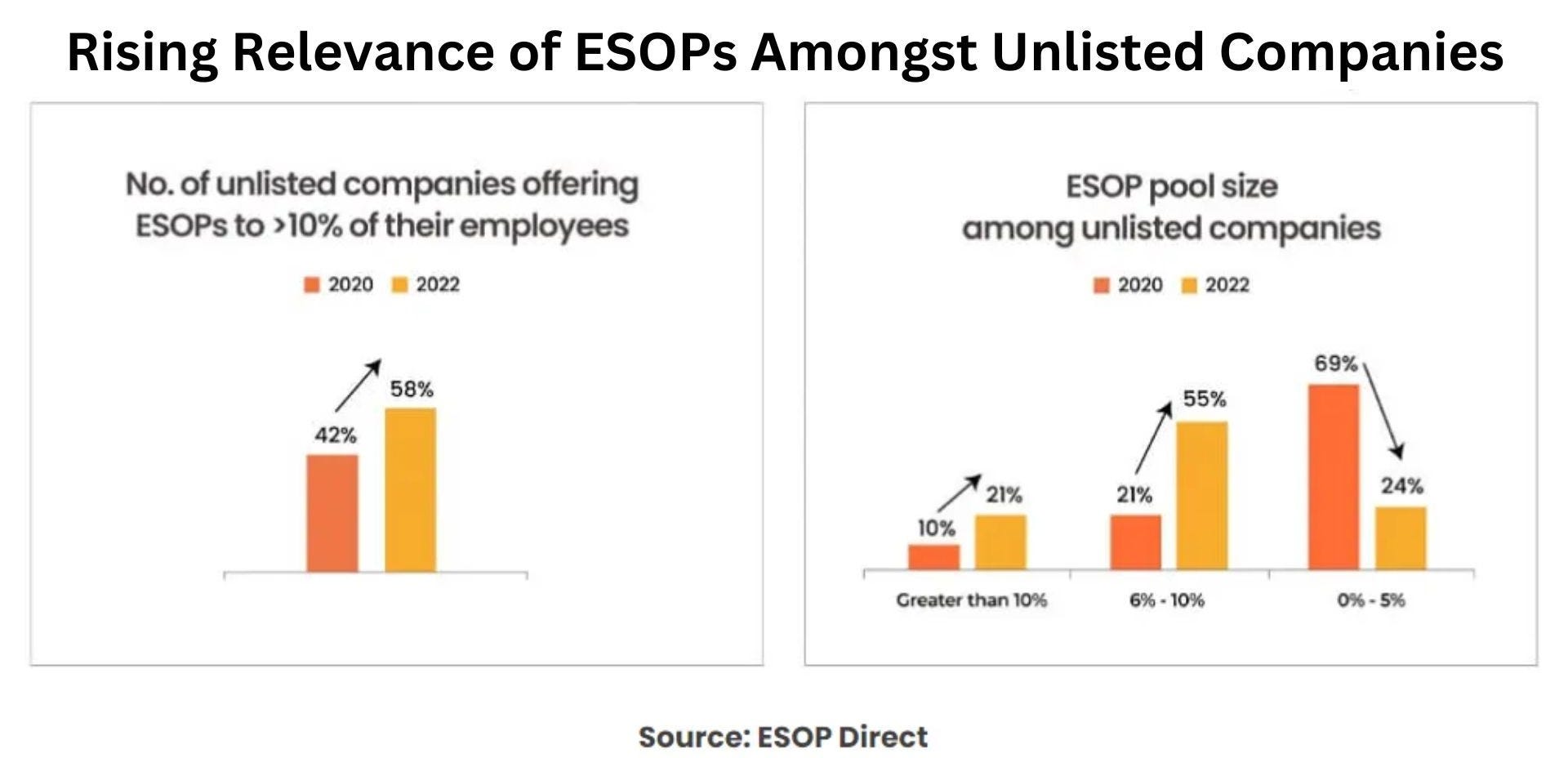 The Rise of ESOPs - by Aditya Grover and Yash Agarwal
