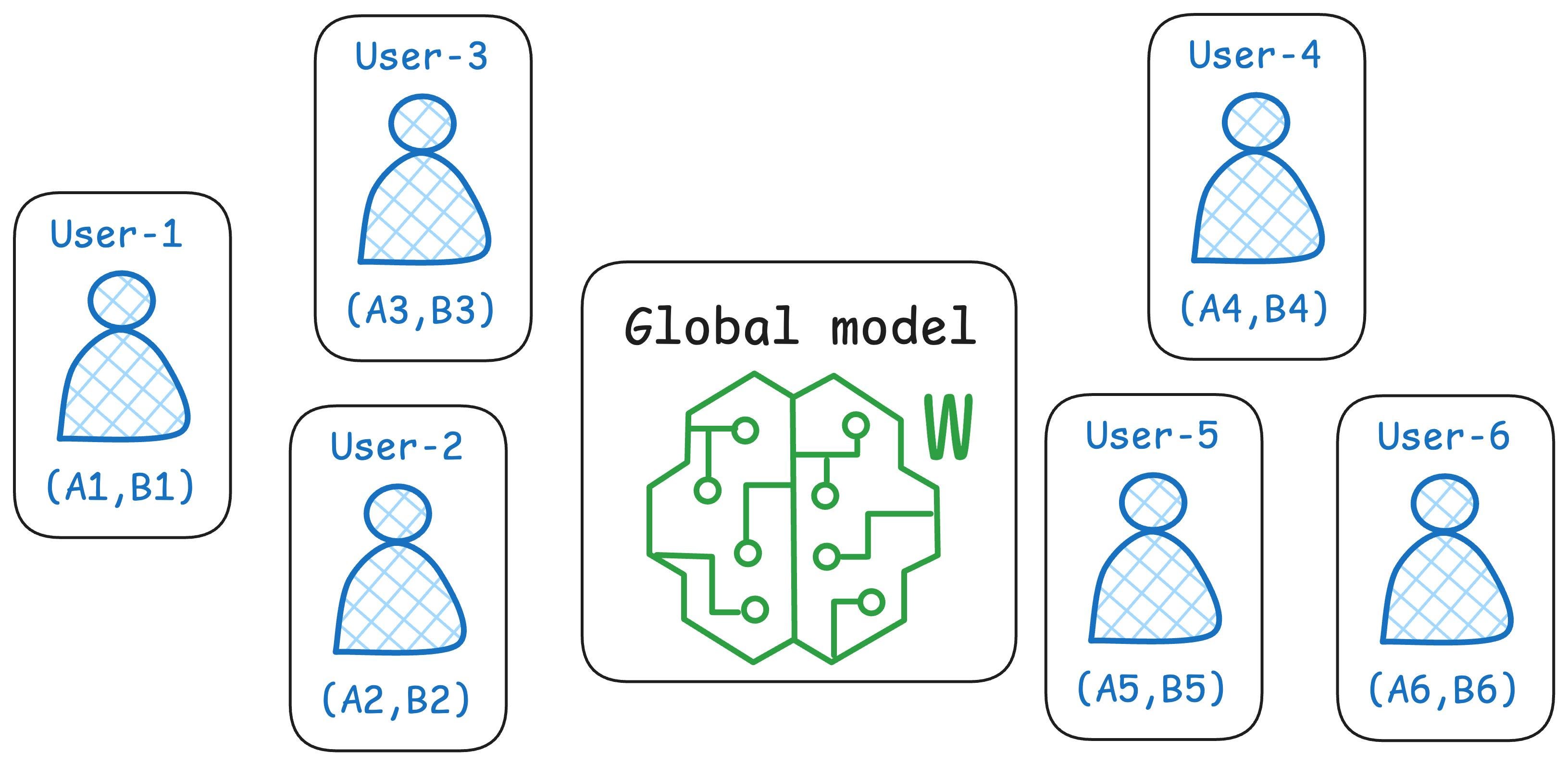 LoRA/QLoRA—Explained From a Business Lens - by Avi Chawla