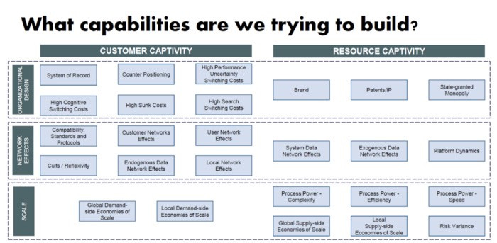 Next Generation Conglomerates - by Rick Zullo