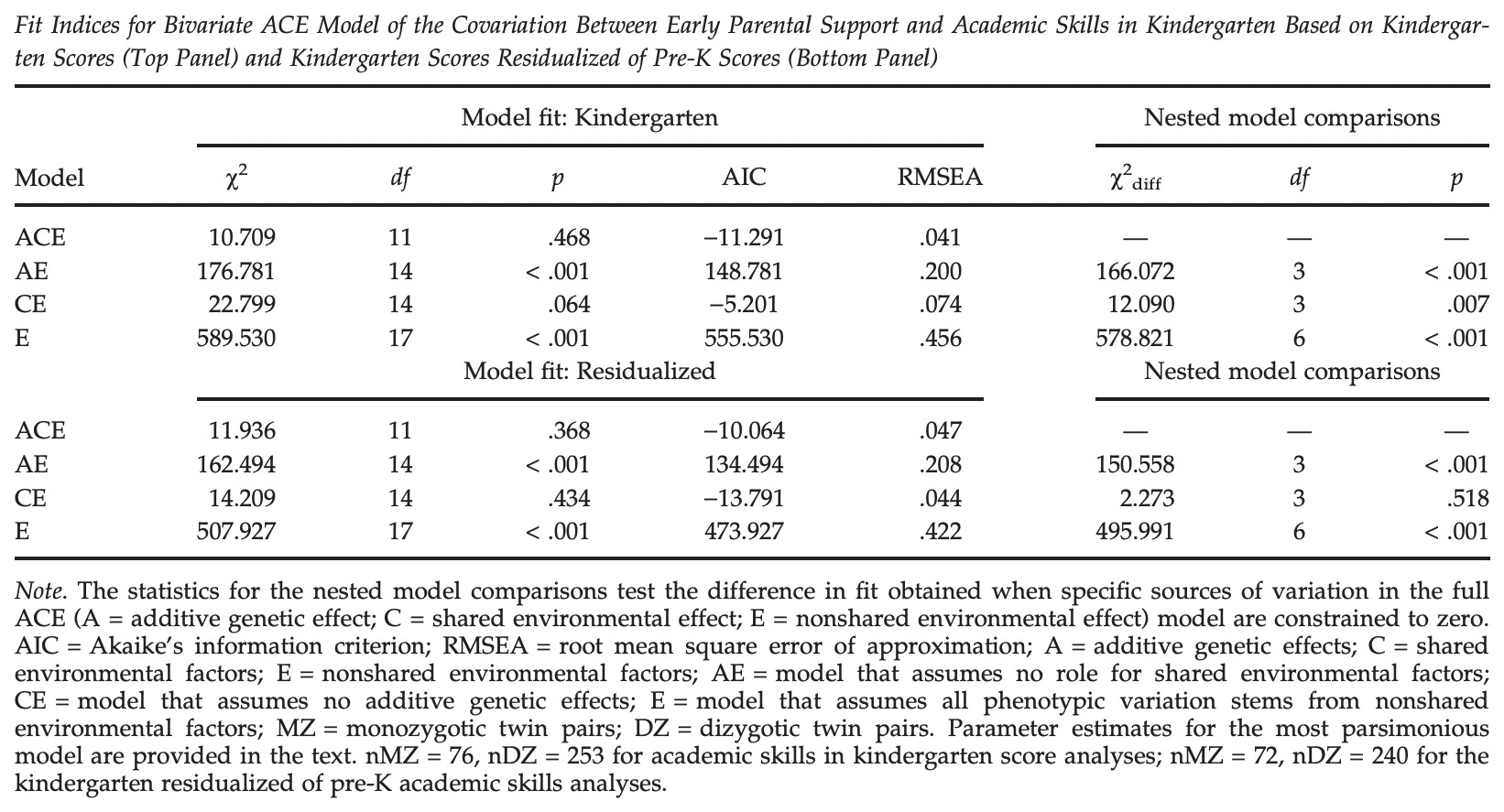 Testing for genetic confounding can be hard - Aporia