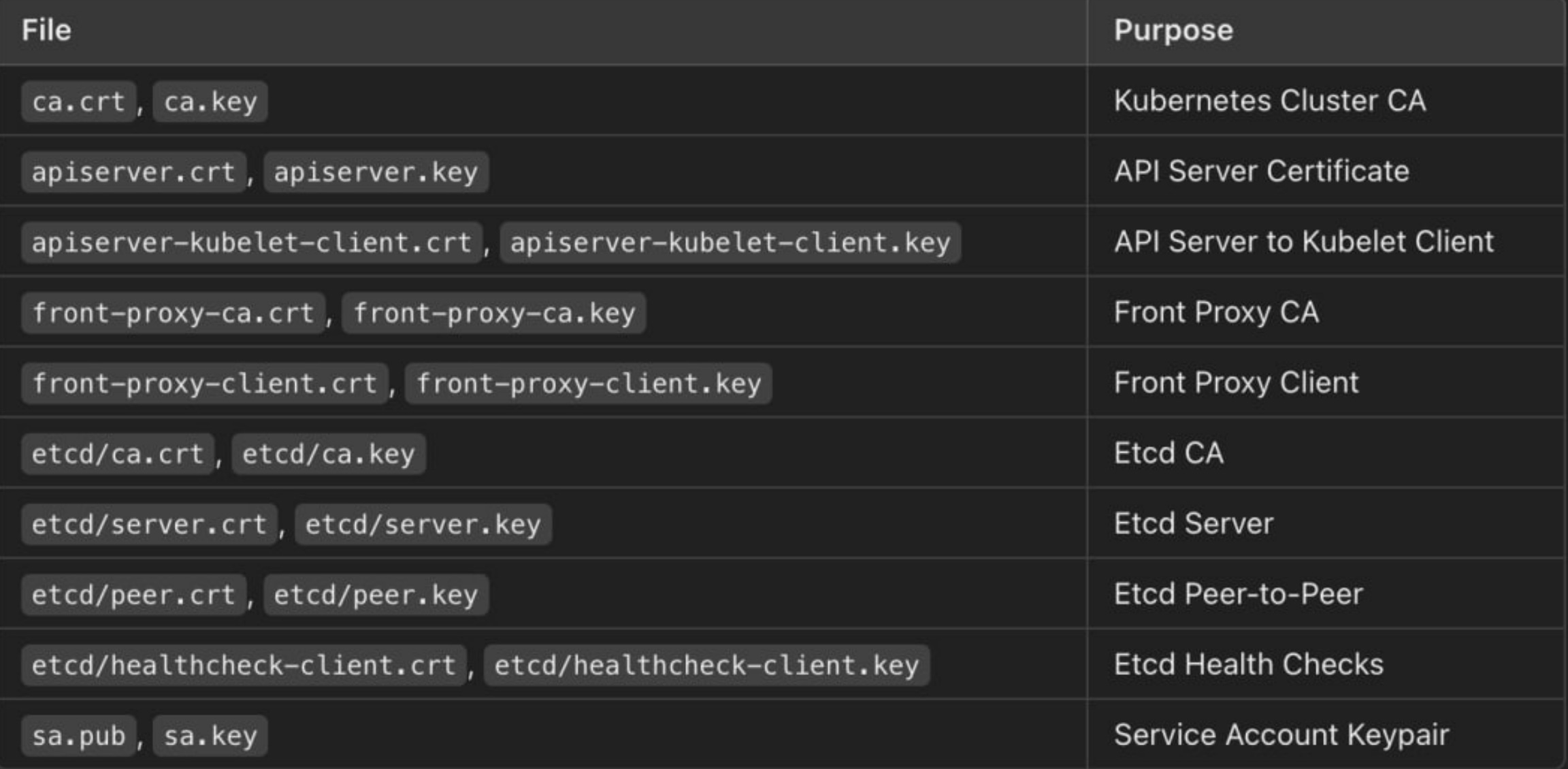 Kubernetes Certificate Management: Everything You Need to Know
