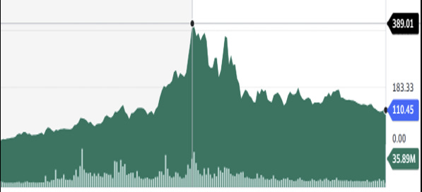 A quick look at Pfizer, BioNTech, Moderna and Astra Zeneca share price ...