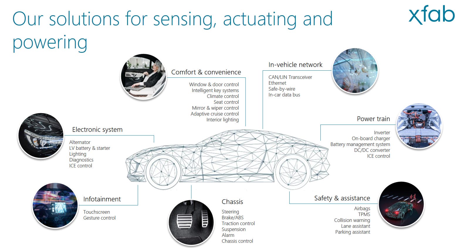 X-FAB: An overlooked company facing doubts over its ongoing expansion
