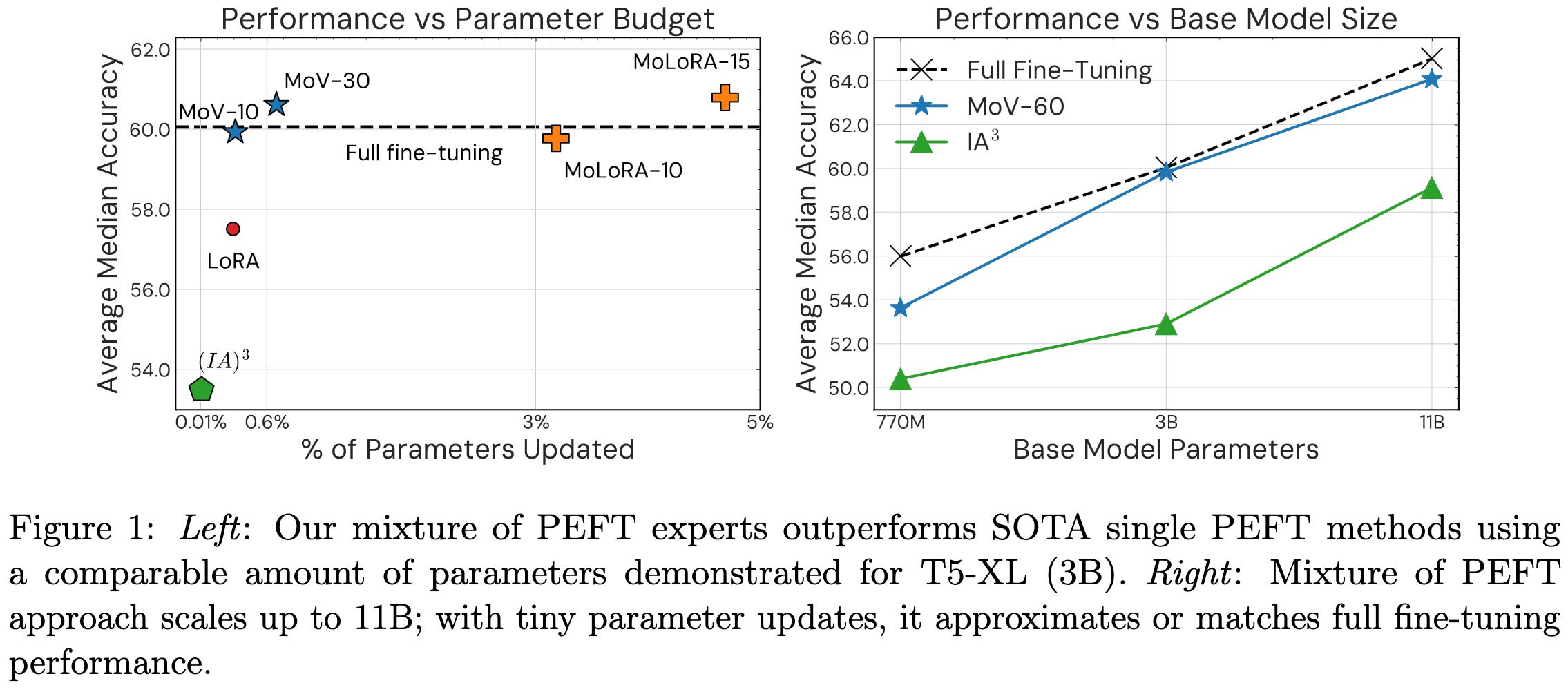2023-9 arXiv roundup: A bunch of good ML systems and Empirical science papers
