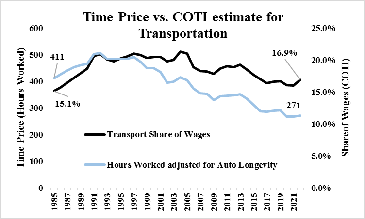 This Silliness of the "Cost of Thriving Index"
