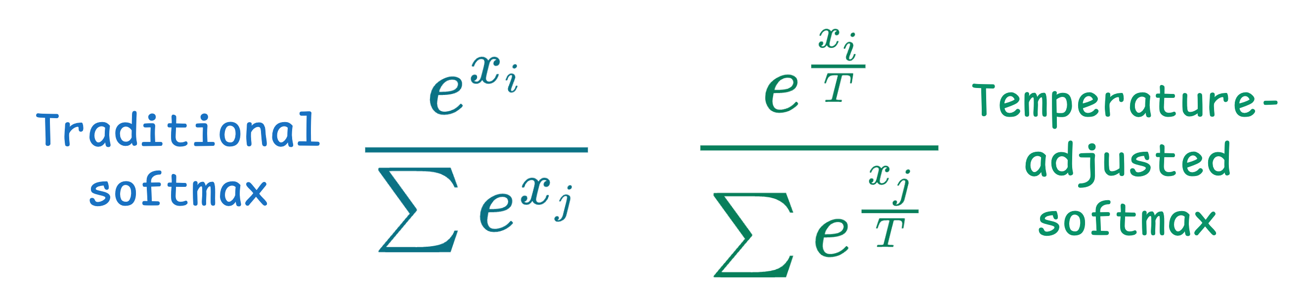 What is Temperature in LLMs? - by Avi Chawla