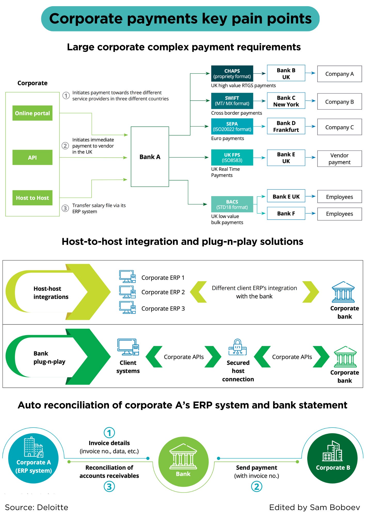 Corporate payments: Identifying key pain points for corporates and ...