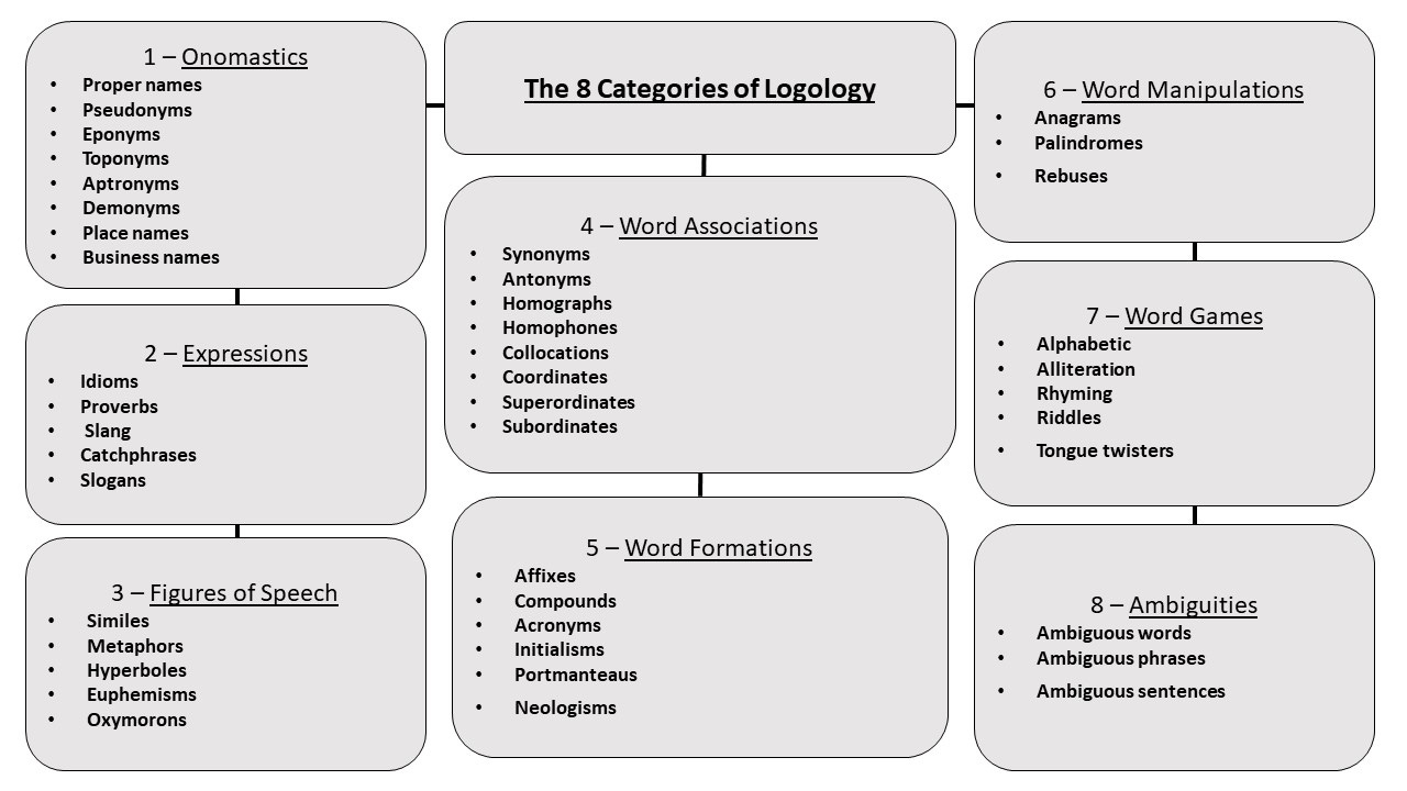 Let’s Talk Logology - by Tomas Maldonado