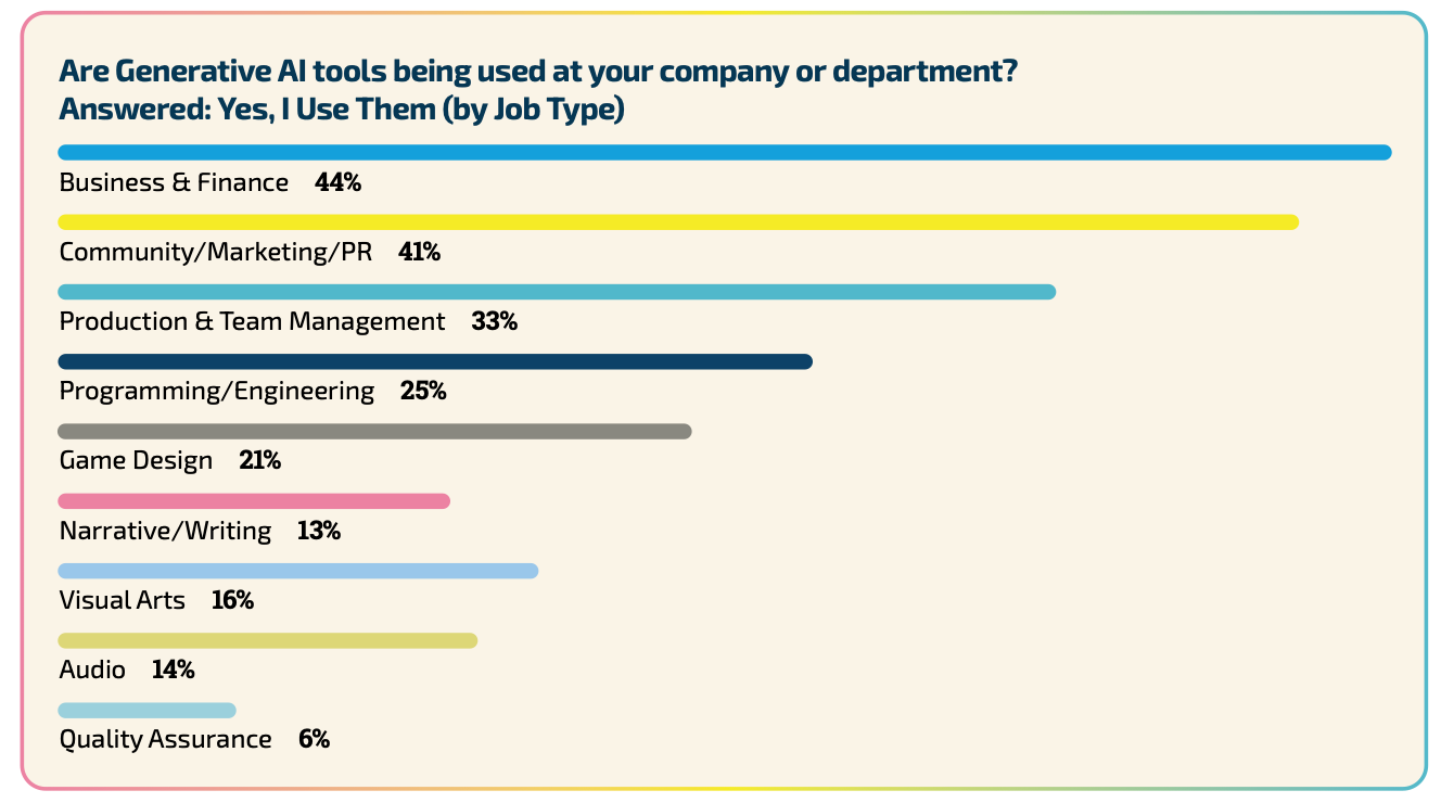 GDC & Game Developer: The State of the Gaming Industry in 2024