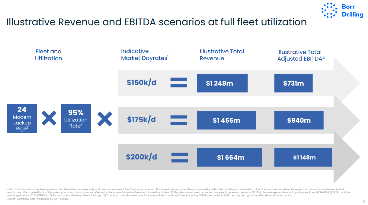 Stayin' Alive in '25 - by Tommy Lee - Deepwater Insight
