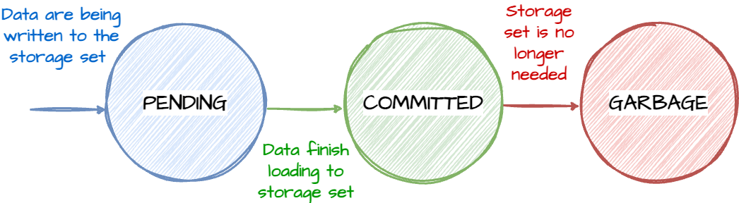 I spent 3 hours figuring out how BigQuery inserts, deletes and updates ...