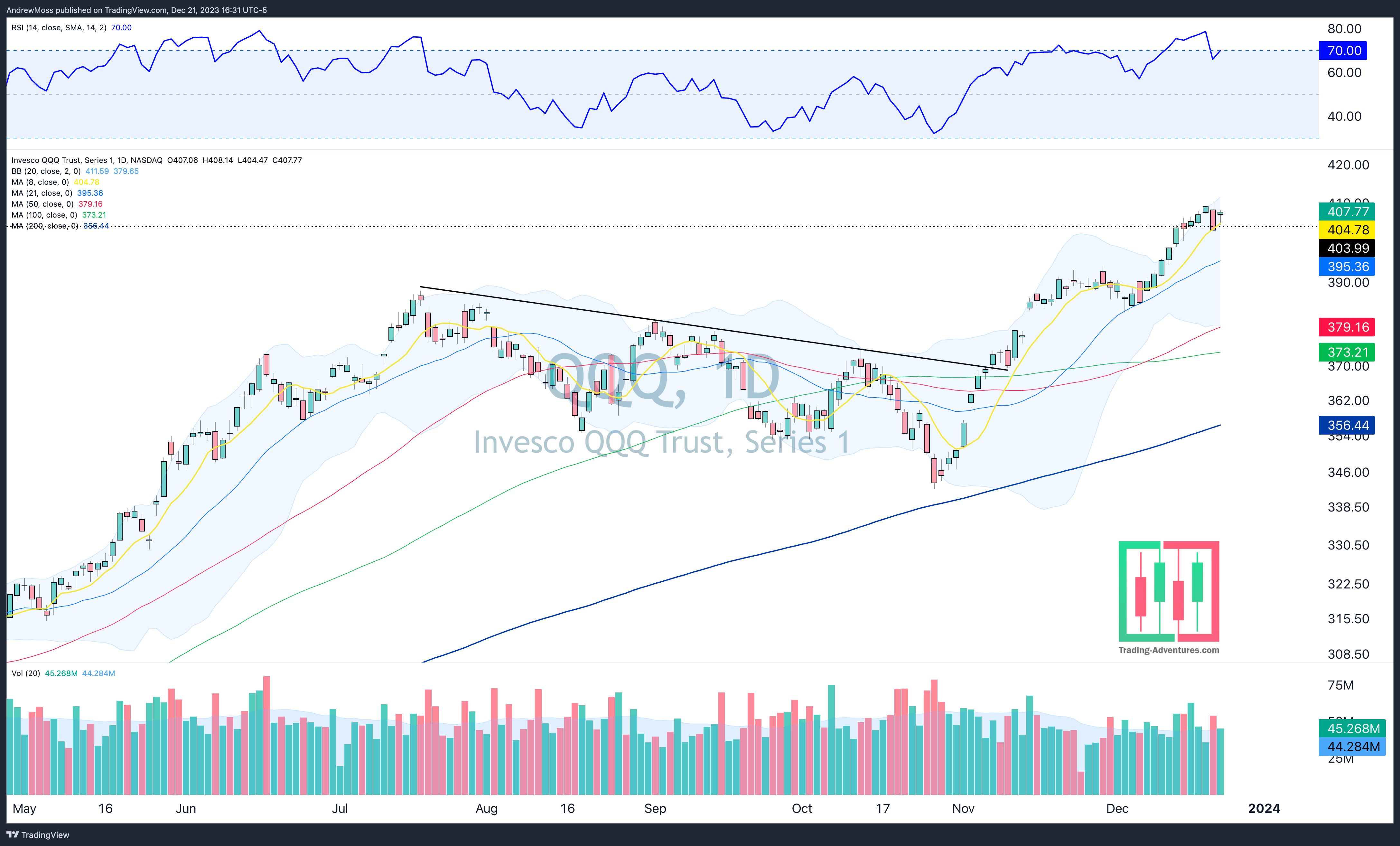 Extension To Equilibrium - Trading Adventures