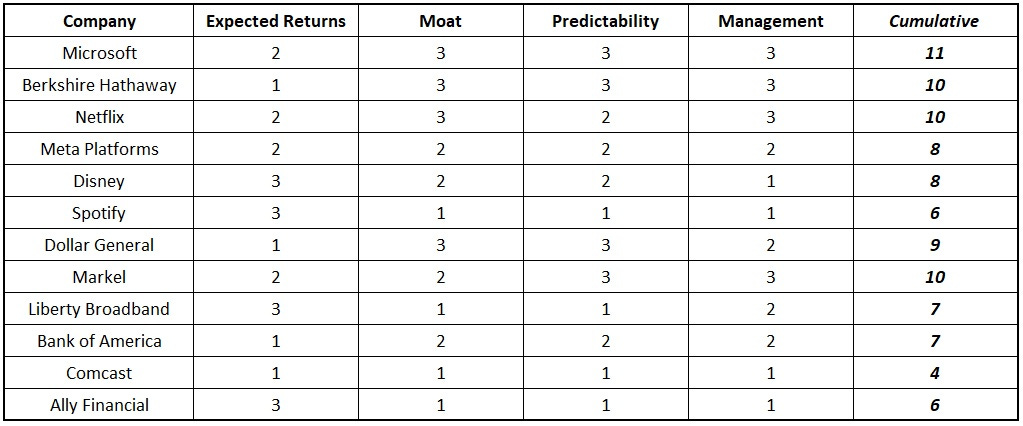 Position Sizing - by The Science of Hitting