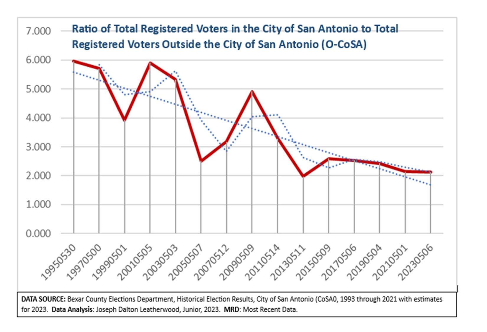 CoSA Election Trends - The Bexar Conservative Substack