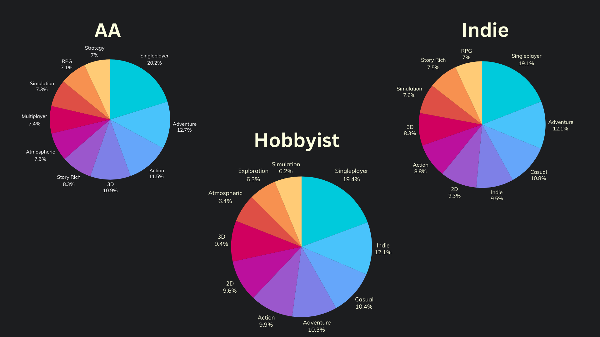 The 2024 Indie & AA Games Market: What 5,000+ Games Reveal About ...