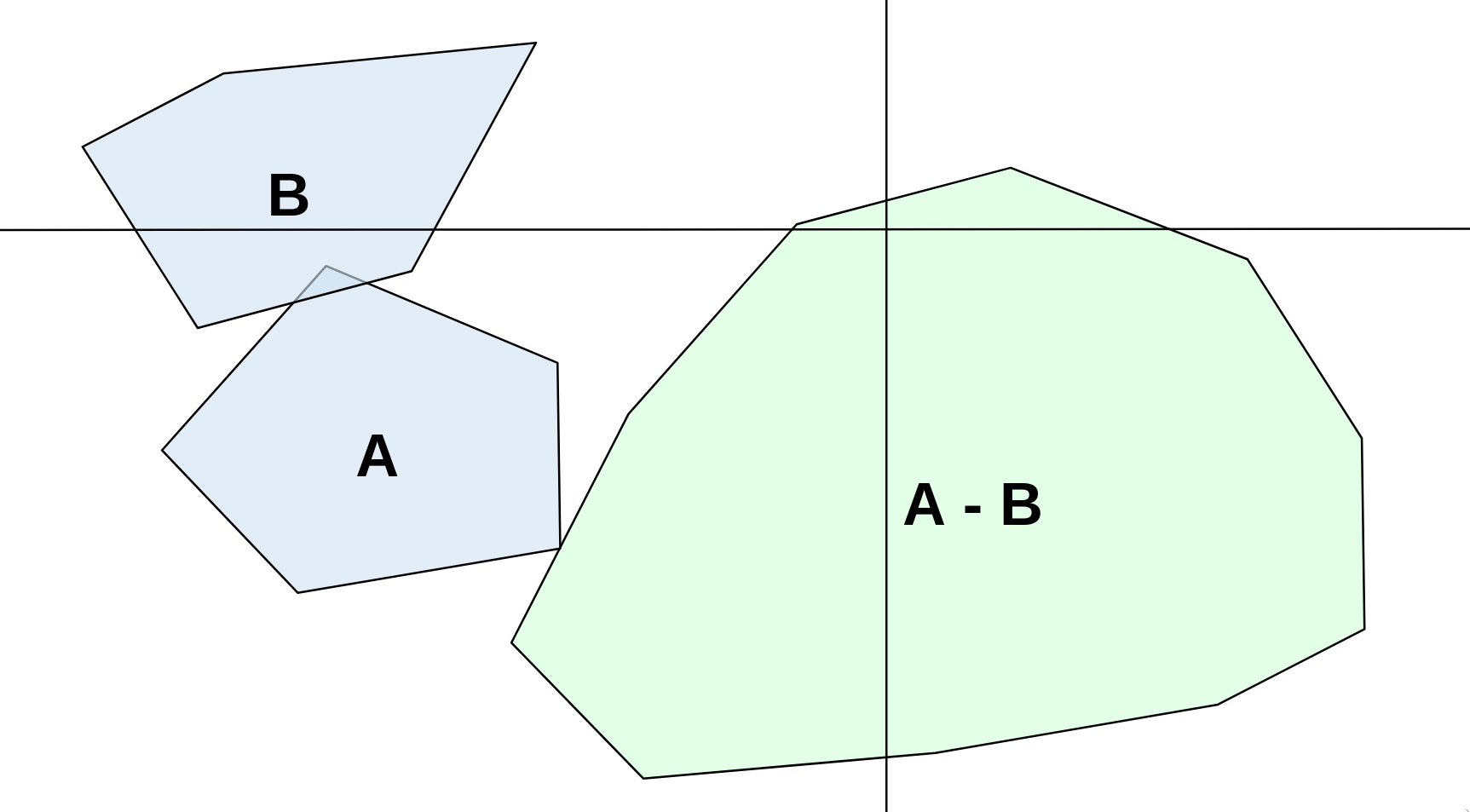 The Gilbertjohnsonkeerthi Algorithm Explained By Henry