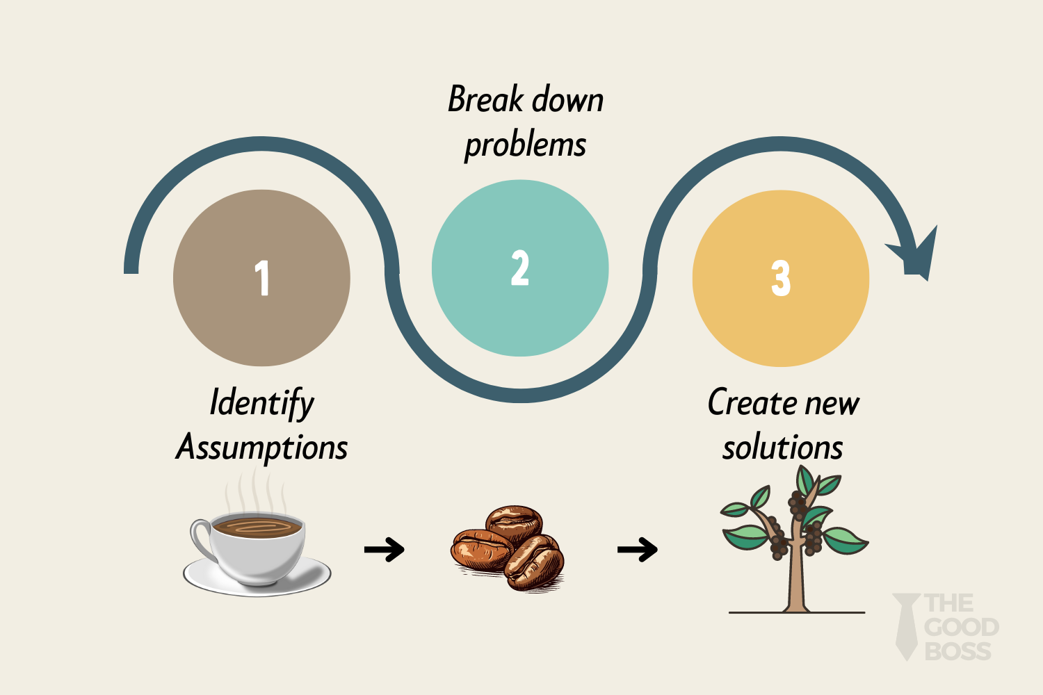 5 Mental Models That Will Take Your Leadership from Good to Great