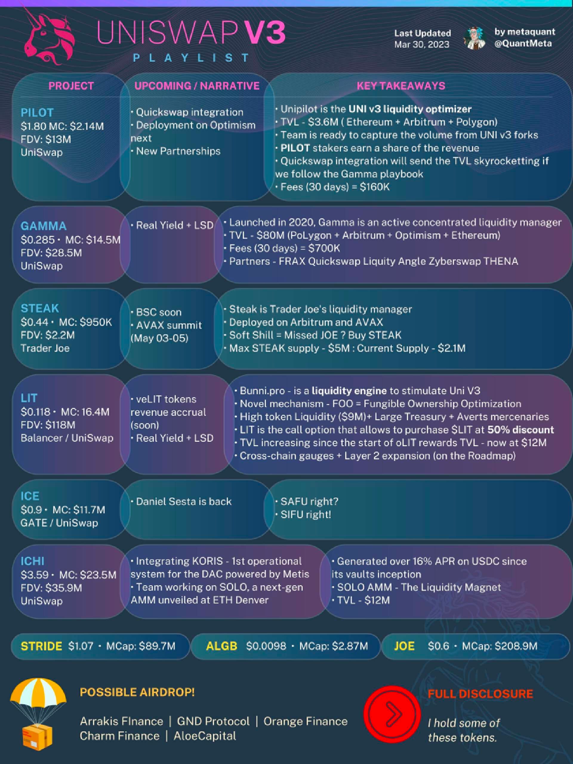 4月加密叙事展望：上海升级赛道、Layer2、NFTFi、香港概念 - AiCoin