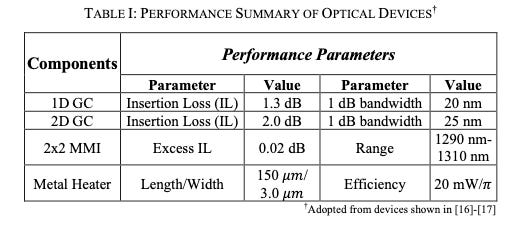 NVIDIA’s New Silicon Photonics Bet: Can All-SMF Arrays Unlock the Full ...