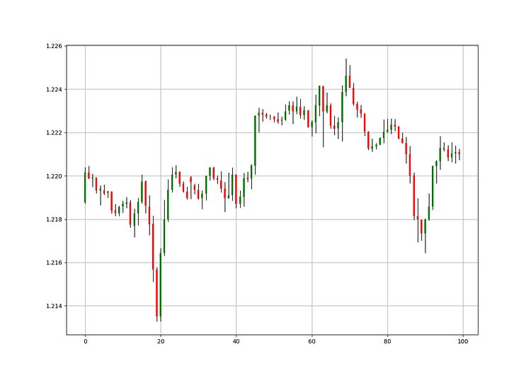 Chart Pattern Recognition in Python - by Sofien Kaabar, CFA