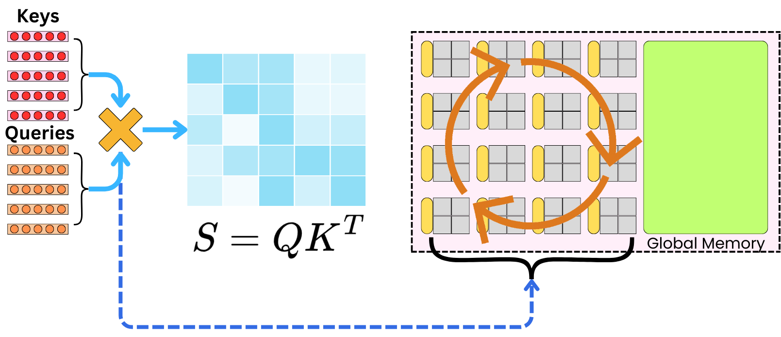 How to Scale Model Training - by Damien Benveniste