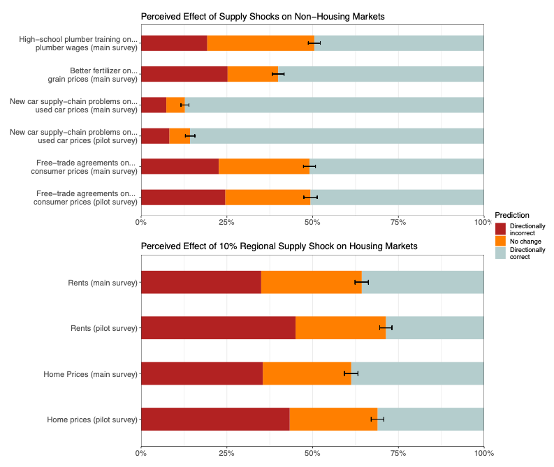The Great British Housing Famine - by James - Himbonomics