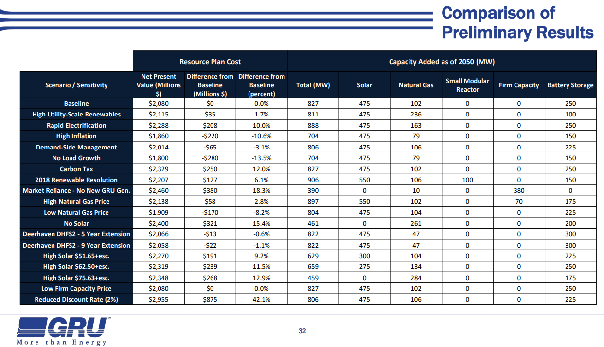 Two Paths for GRU: Privatization vs. Local Renewables
