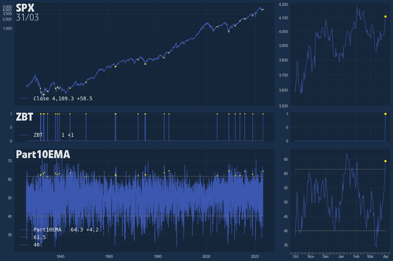 One Indicator That Has Not Failed in 100 Years