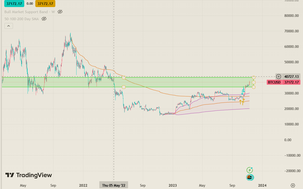 Friday Speedrun: November 10, 2023 - by Brent Donnelly