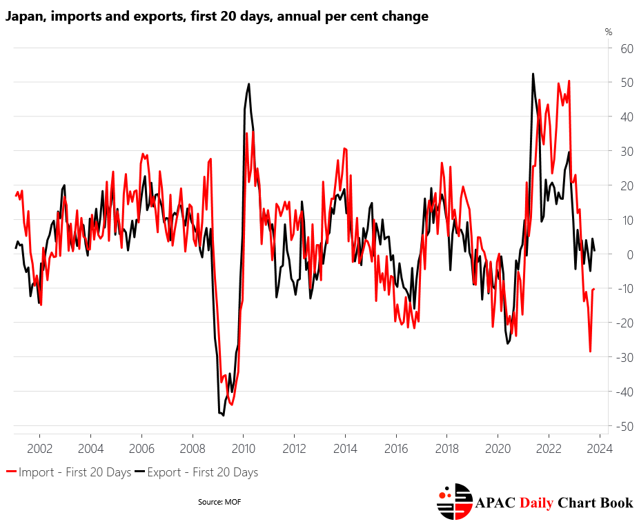 APAC Daily Chart Book - APAC Daily Chart Book