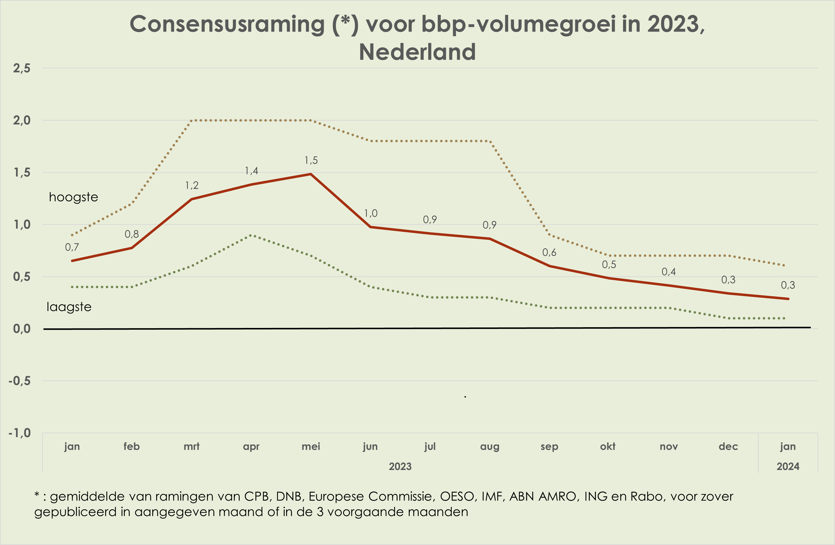 Overzicht 17 december 2023 - 1 januari 2024