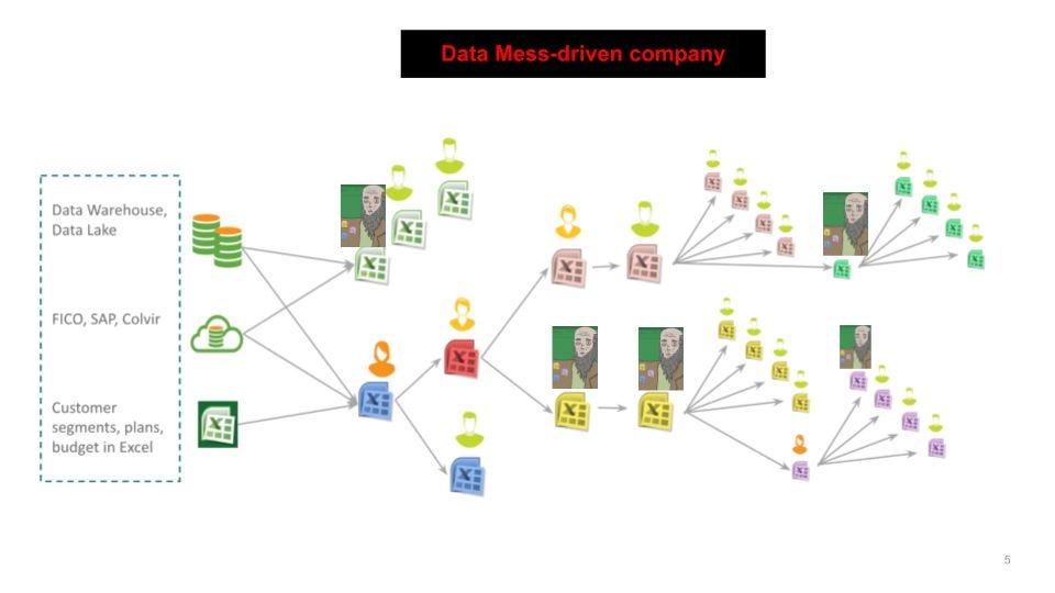 Invasion of the Daves: A Tale of Data Mess-Driven Disaster 🐲