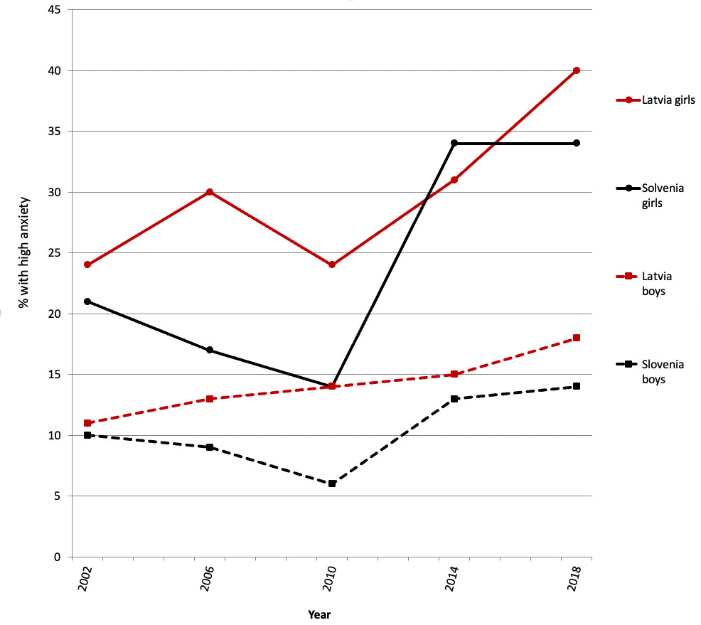Why are teens so anxious? - by Jean M. Twenge