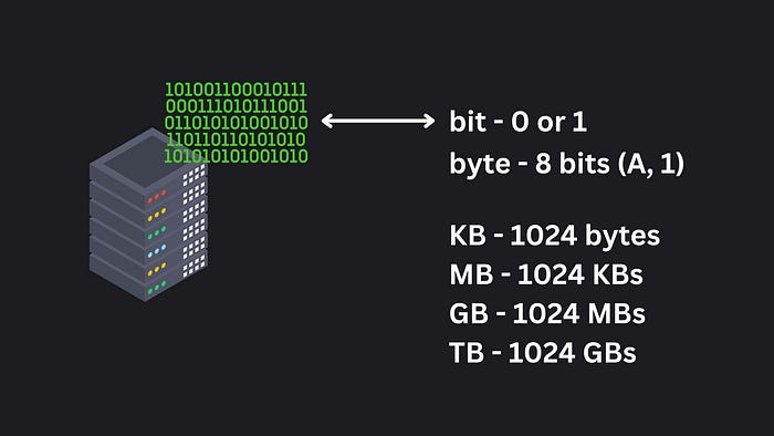 System Design Basic: Computer Architecture