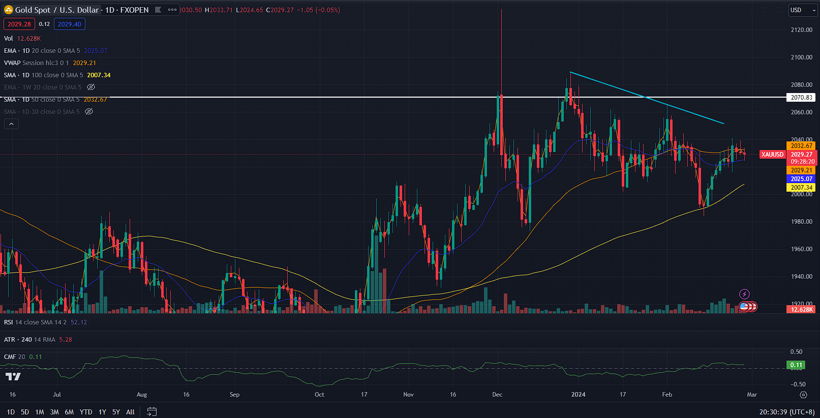 First Pot of "Gold" - TheGoldfishGuy’s Substack