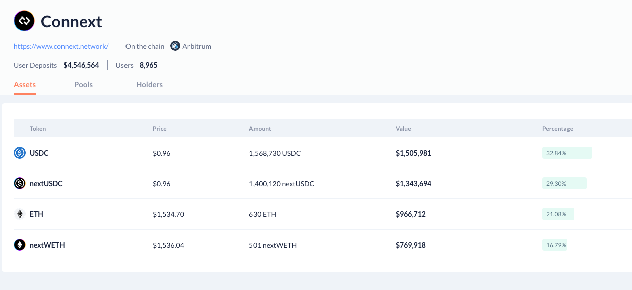 Connext Weekly #61 - The Messaging Bridge Stack, Debank Portfolio ...