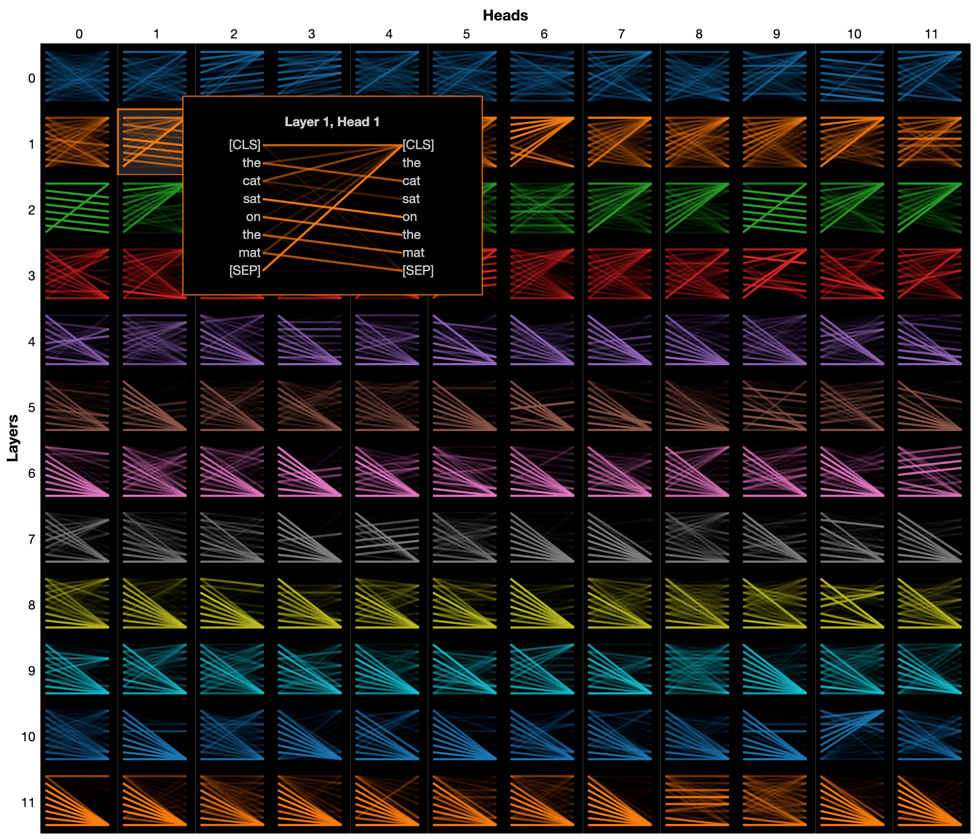 Attention Is All You Need! - by Damien Benveniste