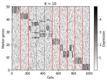 Actionable scRNA-seq clusters - by Valentine Svensson - nxn