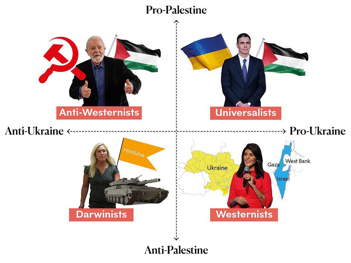 On the Geopolitical Alignment Chart - by dolores ibarruri