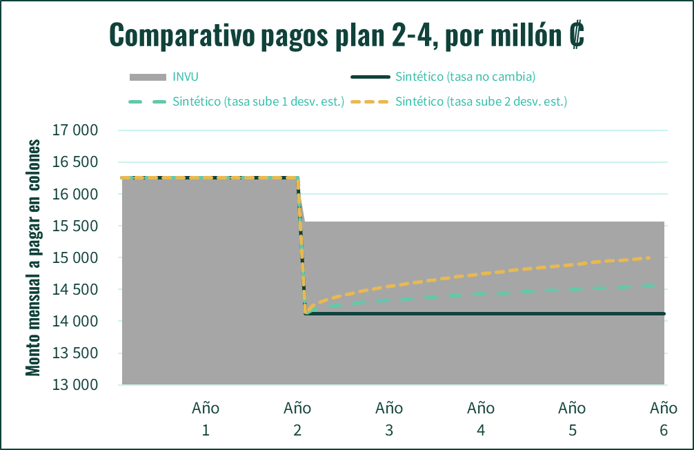 ¿Es conveniente un plan del INVU? - by Humberto Grant
