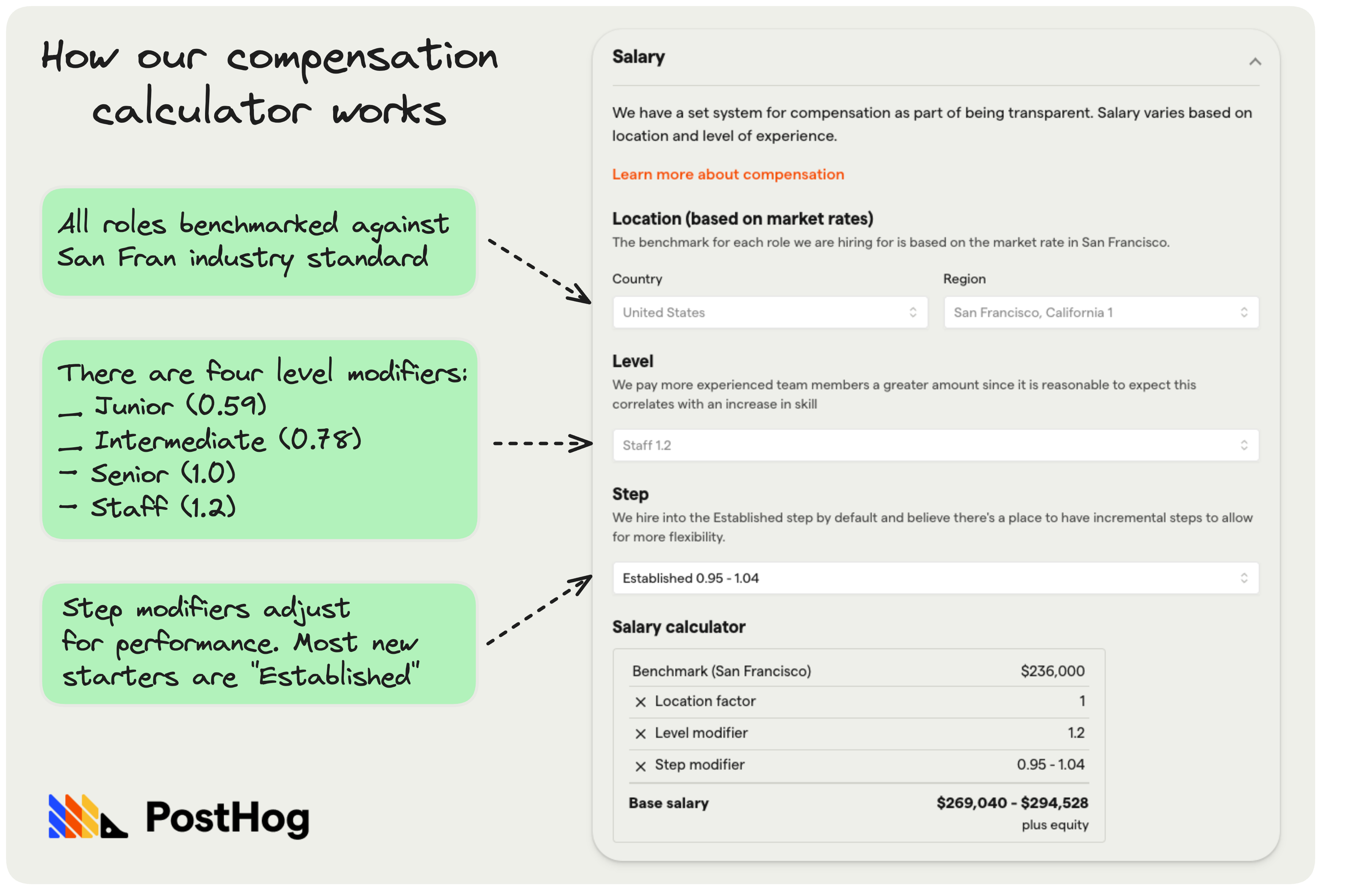 Everything we've learned about hiring for startups (so far)