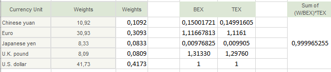 What is SDR How is SDR's value calculated excel file download