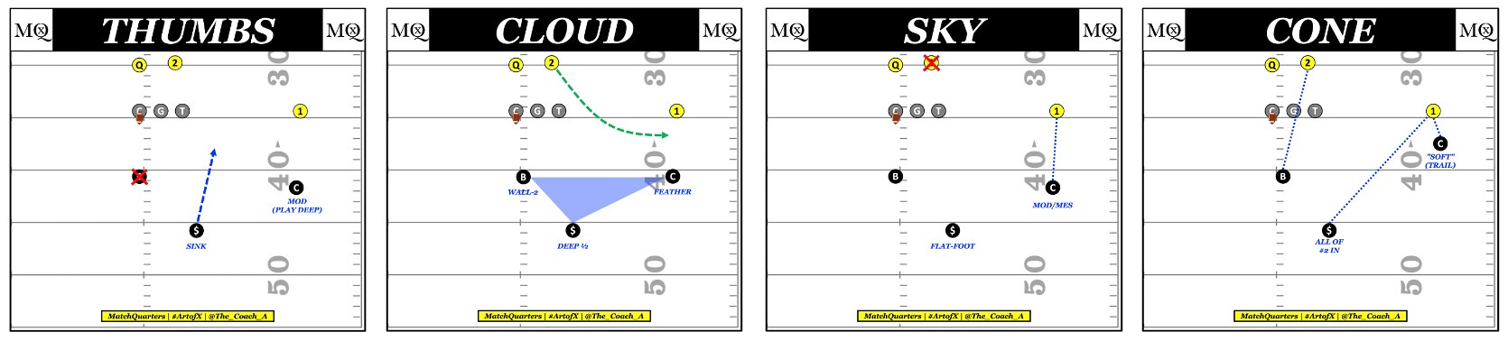 The Art of X Show: Defending Trips With Split-Field Coverages